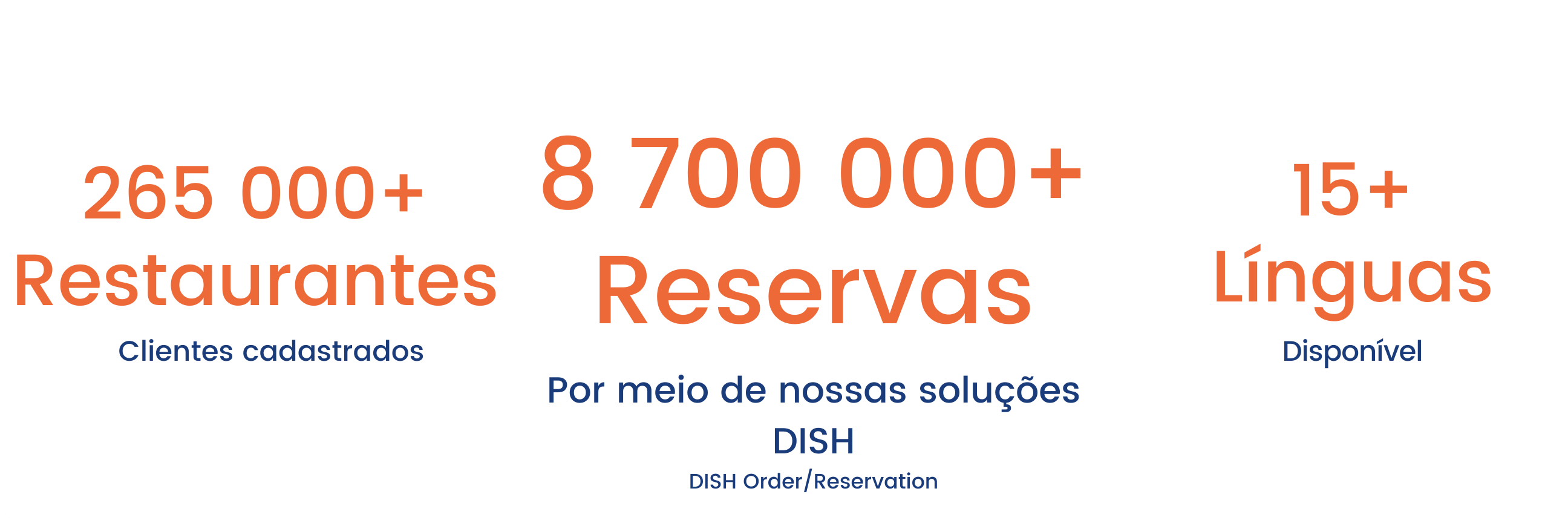 DISH: mais reservas e encomendas lucrativas